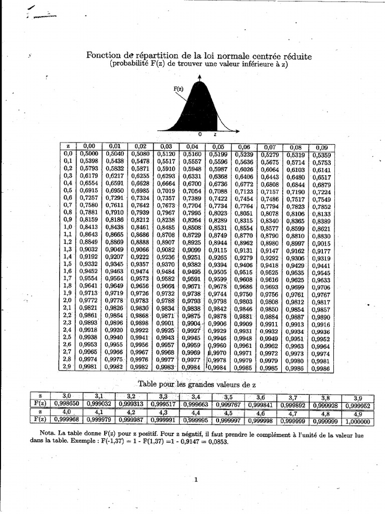 Table Loi Normale | PDF