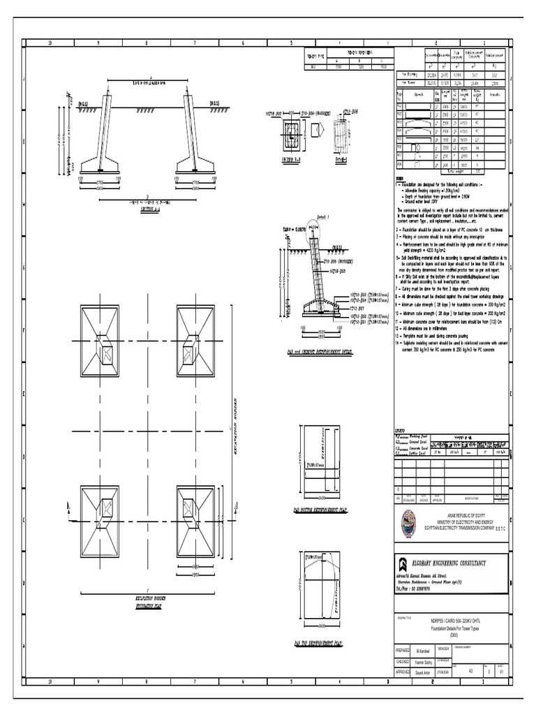 Prepared Checked Approved M.Kandeel Yasmin Sobhy Sayed Amin | PDF