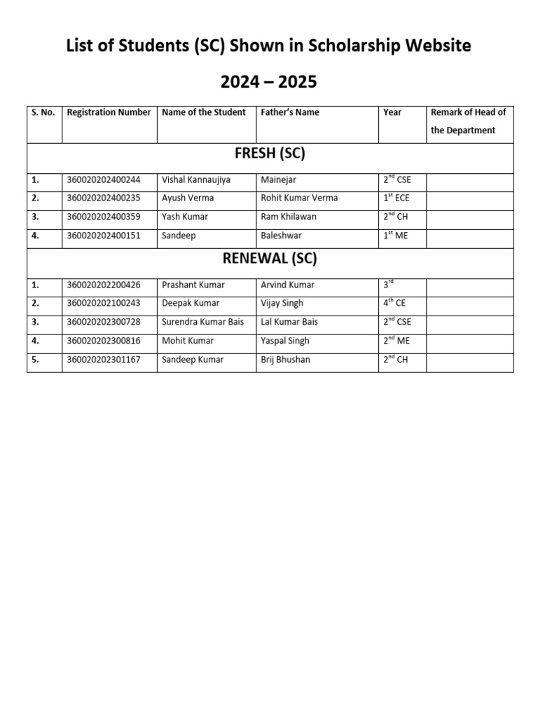 2024-2025 SC Scholarship Student List | PDF