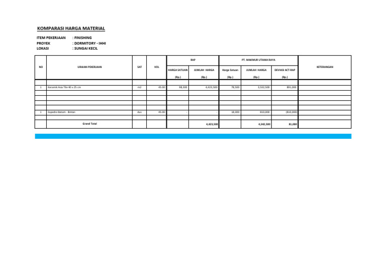 Komparasi Harga Material Finishing | PDF
