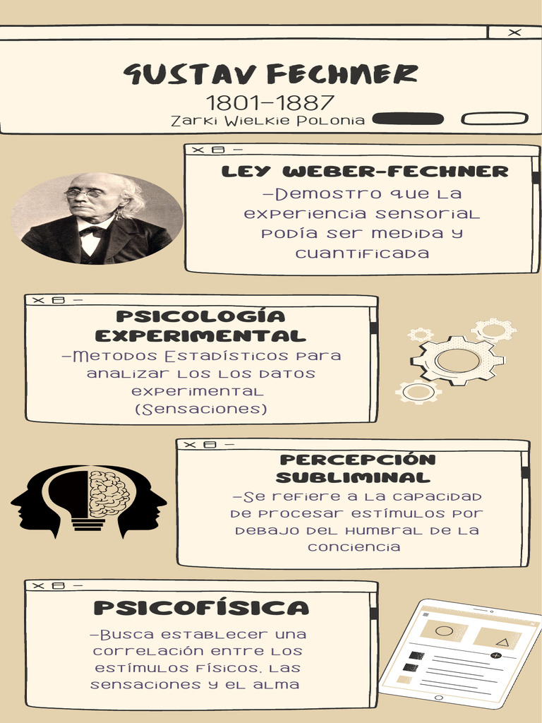 Gustav Fechner | PDF