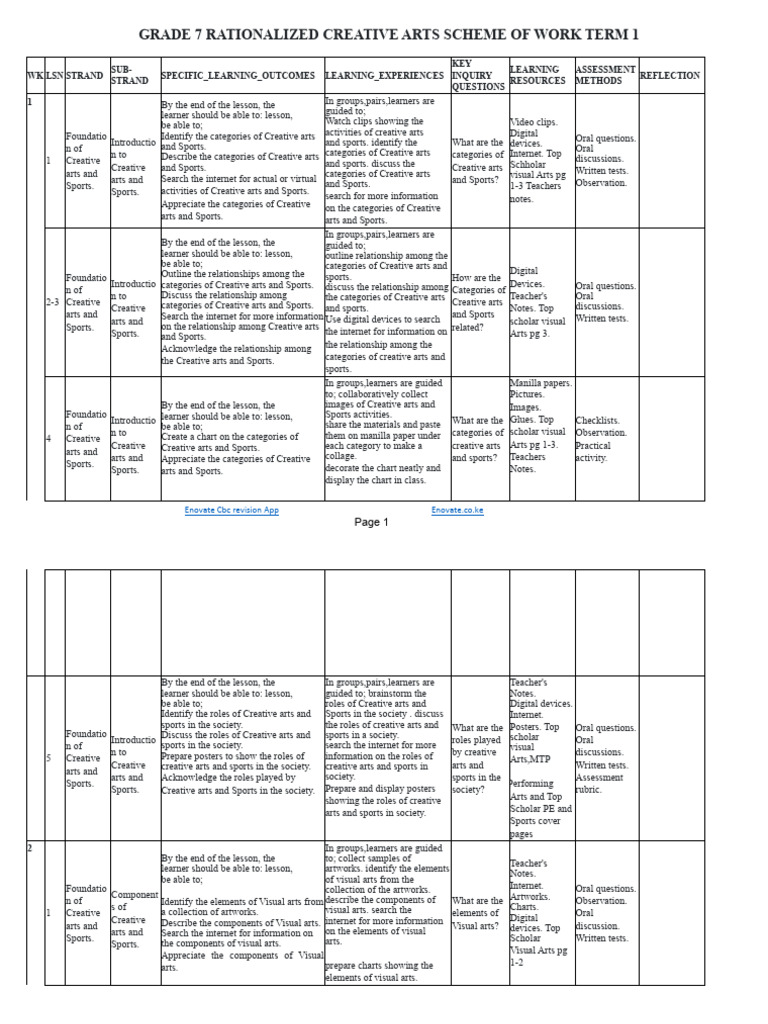 Grade 7 - Revised - Creative Arts & Sports - Term-I | PDF | Rhythm ...