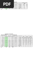 Concrete Mix Design Calculation Guide | PDF | Construction Aggregate ...
