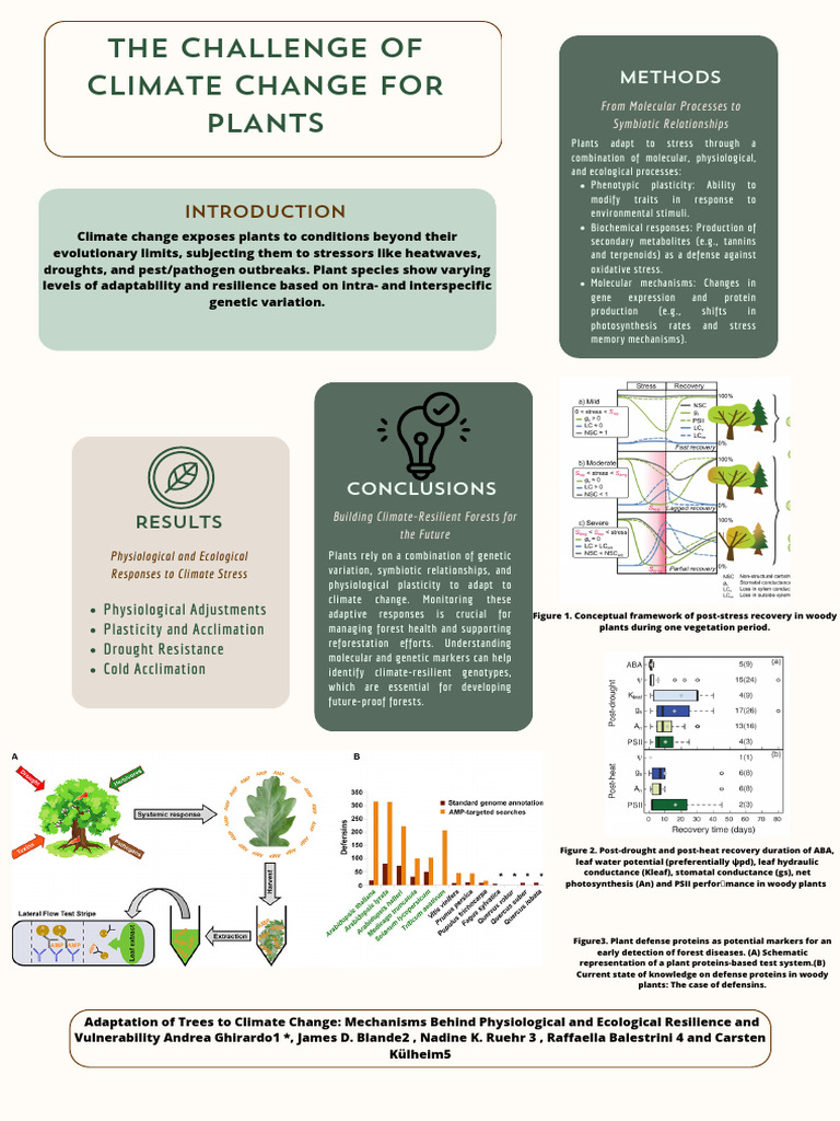 The Challenge of Climate Change For Plants | PDF | Plants | Ecology