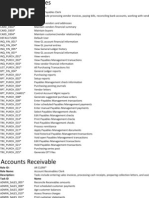 DBM Compensation and Position Classification | PDF | Machines | Audit