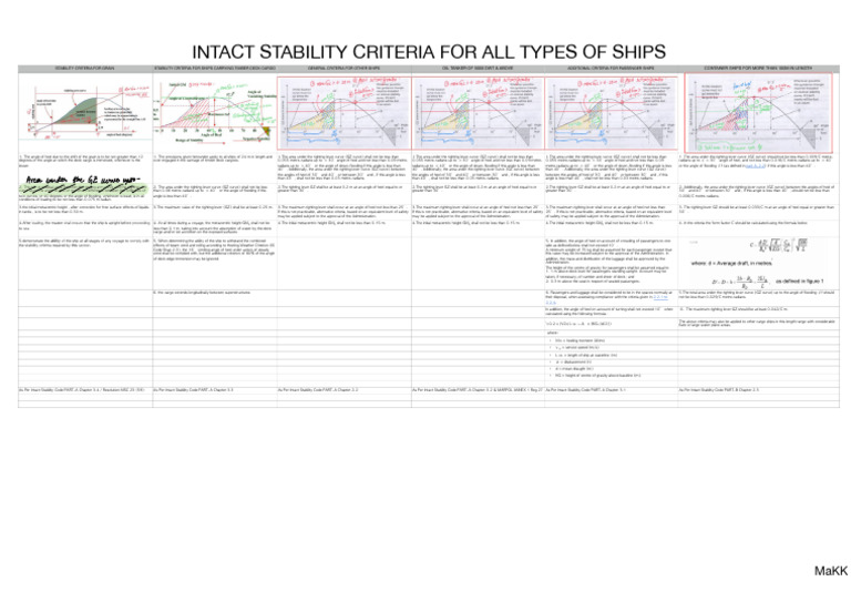 Intact Stability Criteria For All Vessels GJF | PDF | Merchant Navy | Shipping