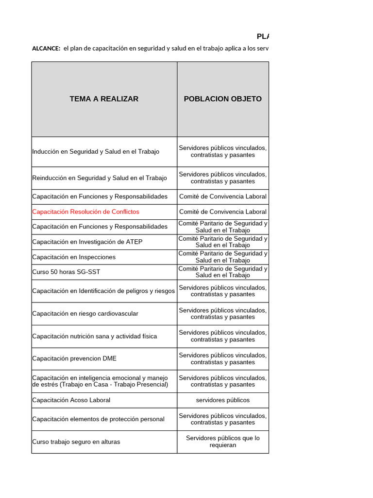 11 Plan de Capacitacion SST 2021 | PDF