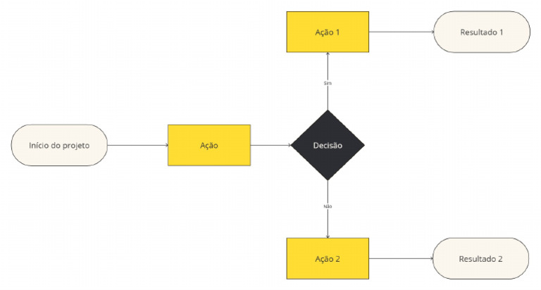 Diagrama de Arquitetura Da AWS | PDF