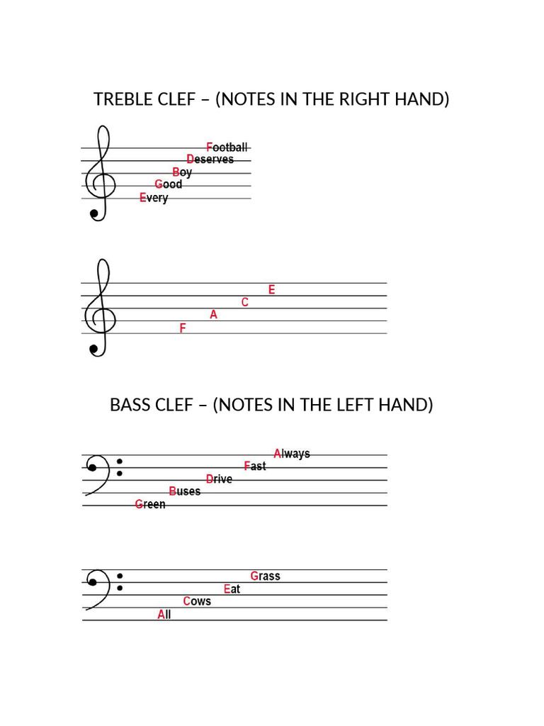 Treble and Bass Clef Notes | PDF