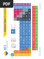 ACS Periodic Table of Elements PDF | PDF | Metals | Chemistry