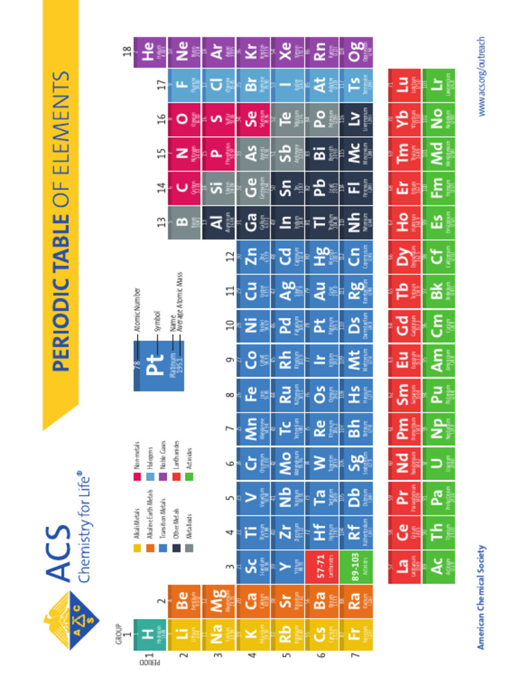 Acs Periodic Table Poster - Download | PDF | Metals | Metallic Elements