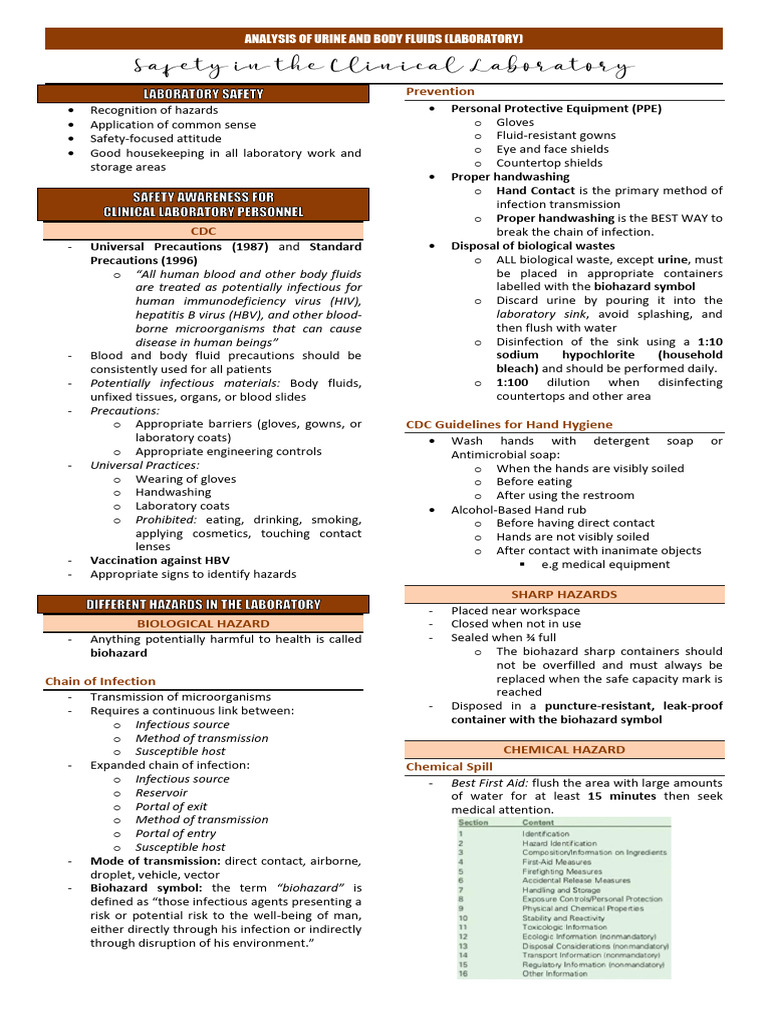Laboratory Safety for Body Fluid Analysis | PDF | Hand Washing | Infection