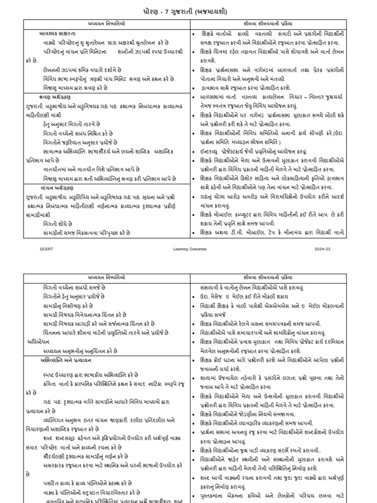 1 - 4378 - Gujarati STD 7 | PDF