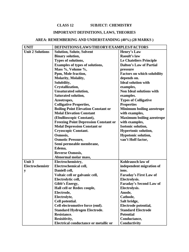 Class 12 Chemistry Key Concepts Guide | PDF | Electrochemistry ...