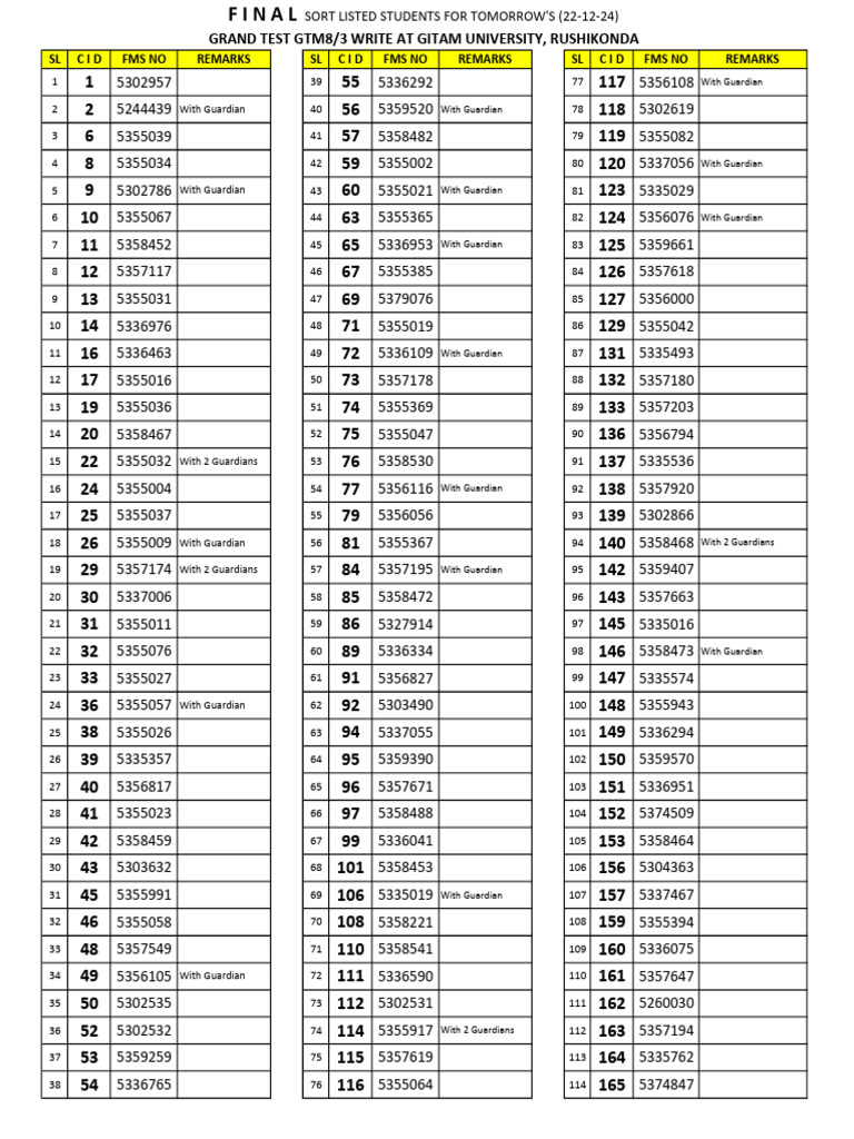 Gitam Sort Listed Students - Final | PDF
