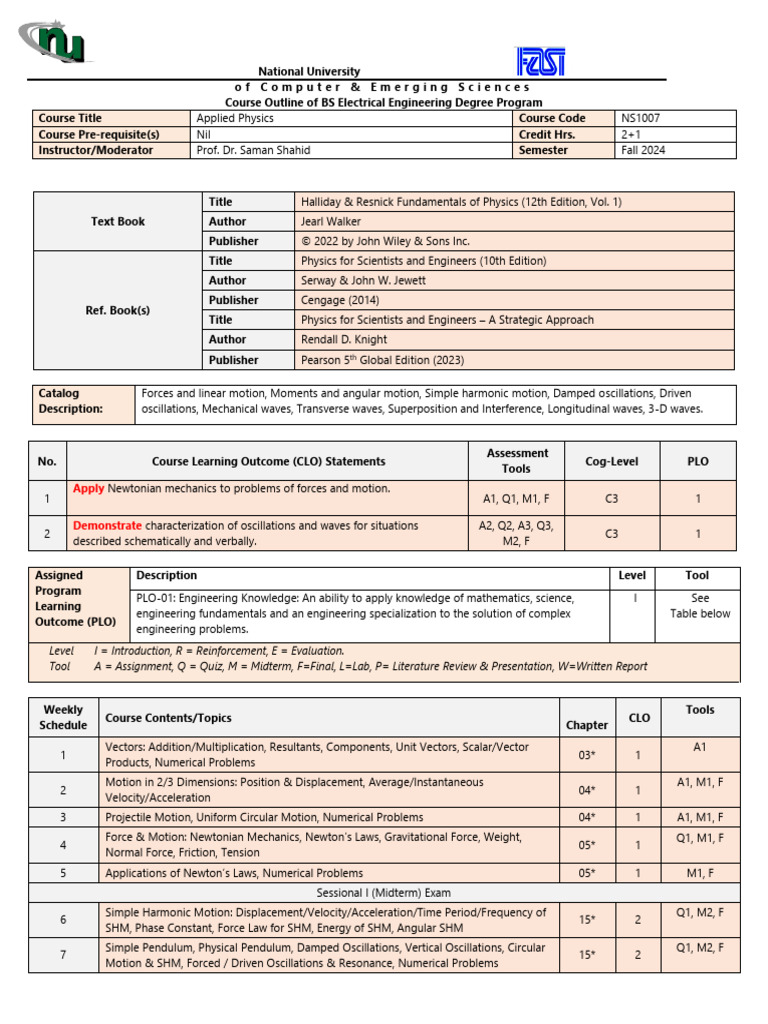 Applied Physics Course NS1007 Outline | PDF | Waves | Force