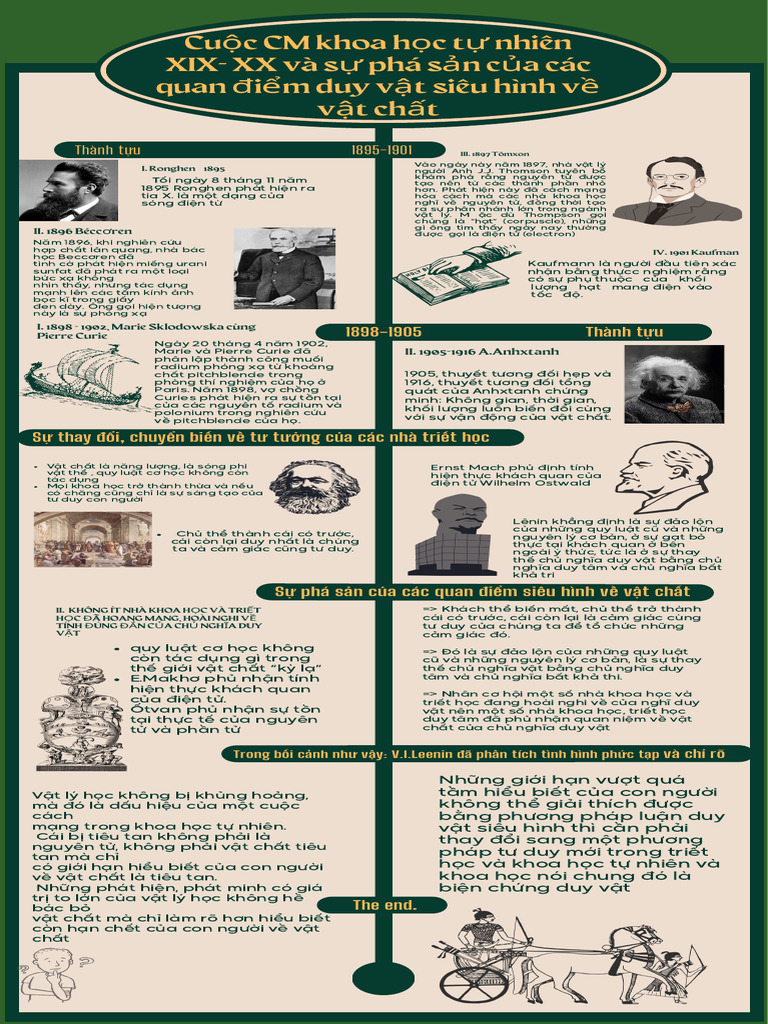 Beige and Grey Illustrative Timeline History Infographic (1) | PDF