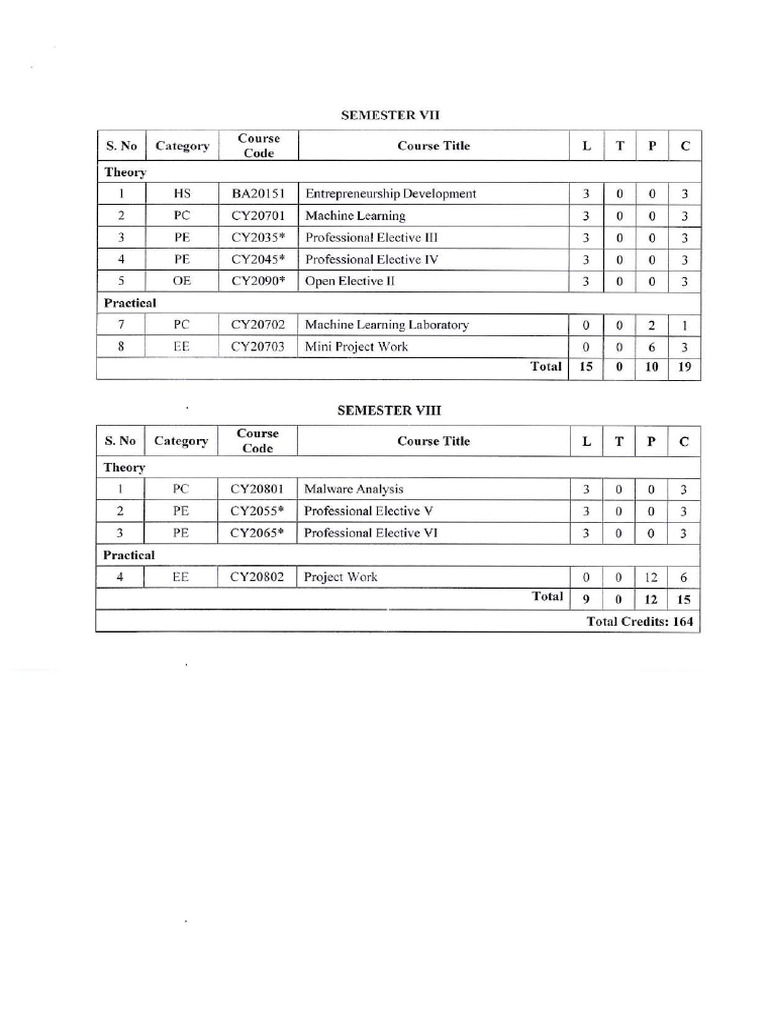 Updated VII VIII Cyber Syllabus | PDF | Security Engineering | Computing
