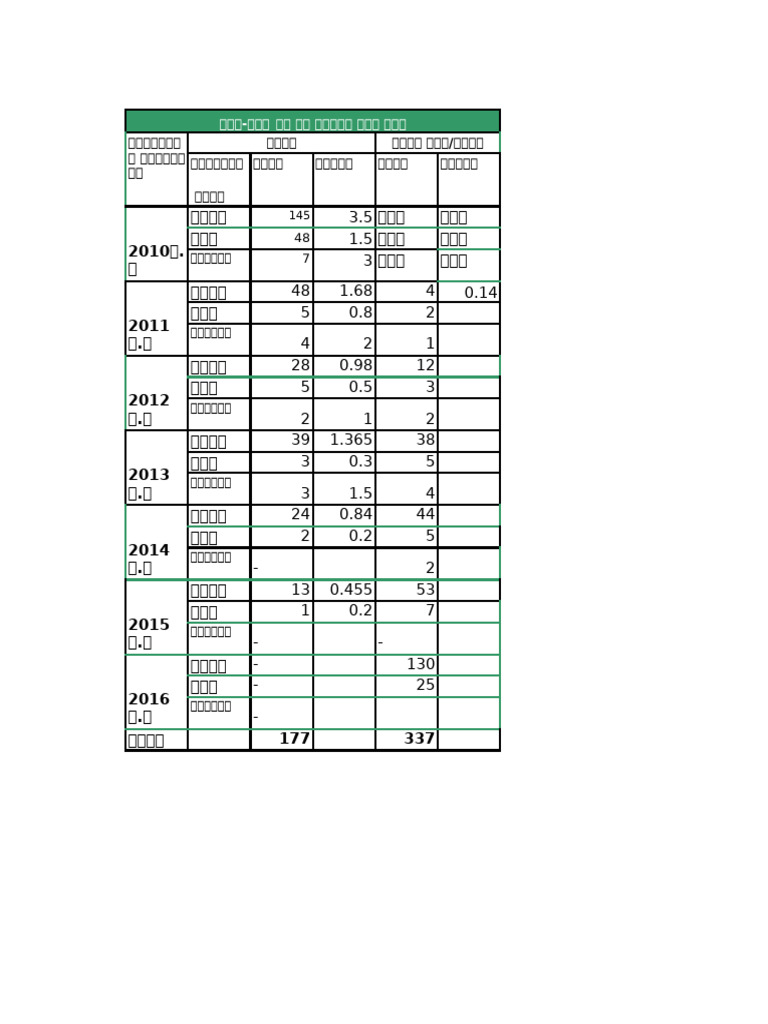 New Microsoft Office Excel Worksheet | PDF