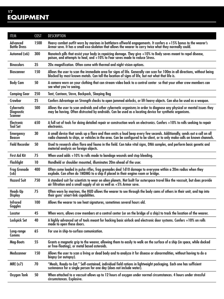 Equipment Requisition Lists | PDF