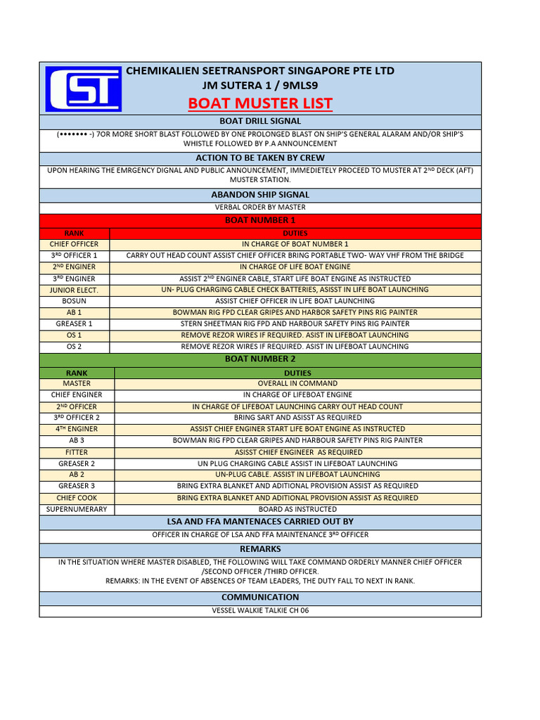 Contoh Muster List Di Kapal | PDF | Firefighter | Shipping