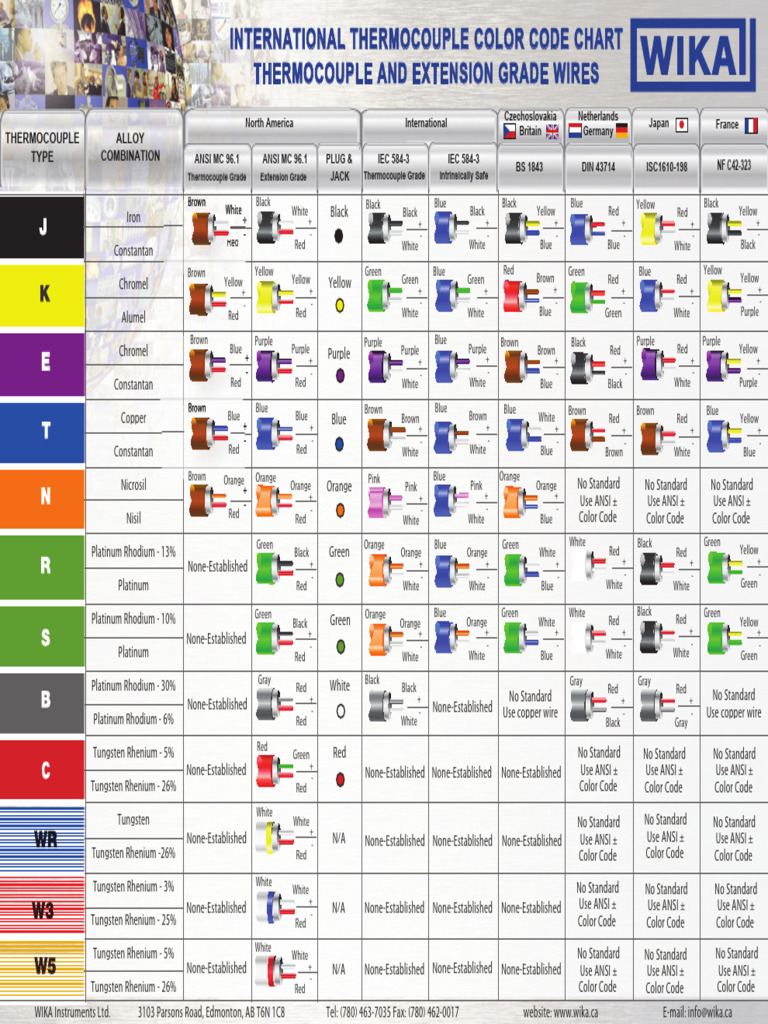 International Thermocouple Color Charts | PDF | Green | Red