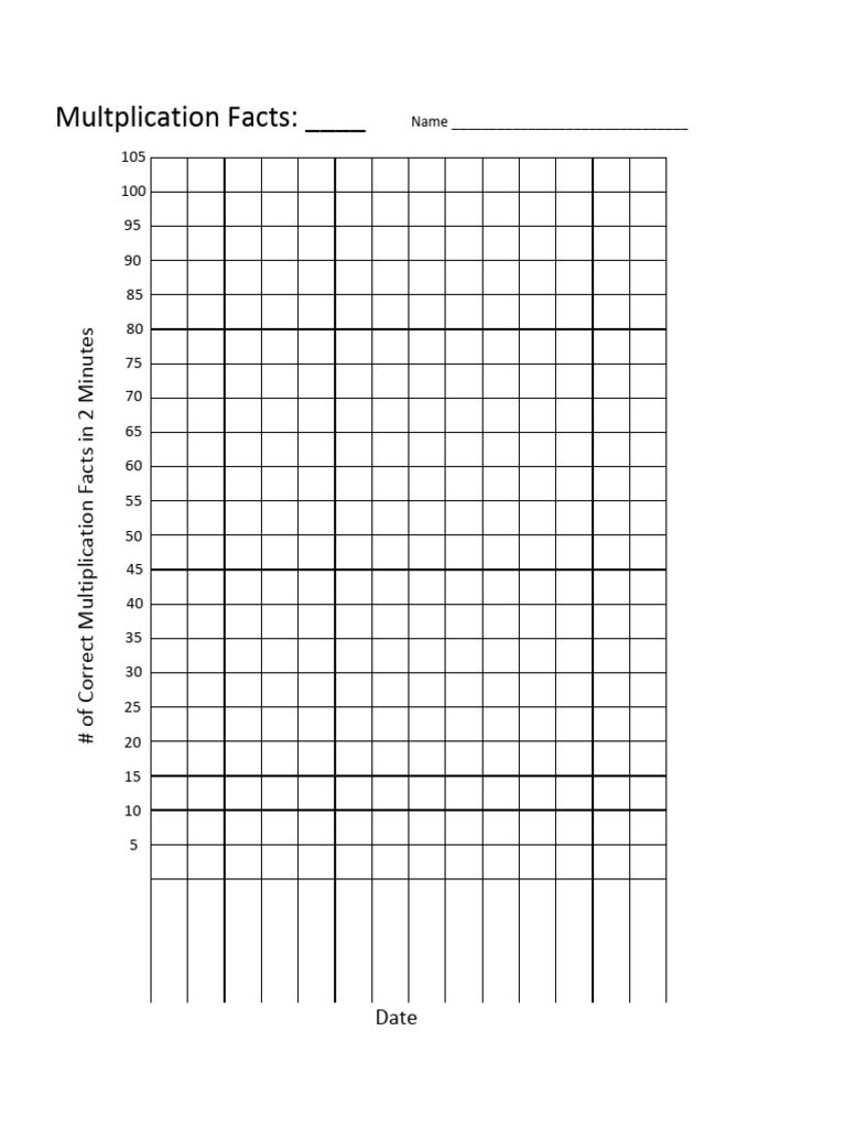 Multiplication Fact Practice Line Graph | PDF