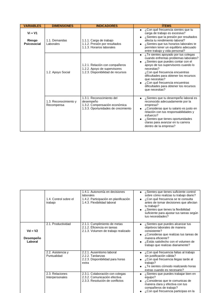 Cuadro de Variables | PDF
