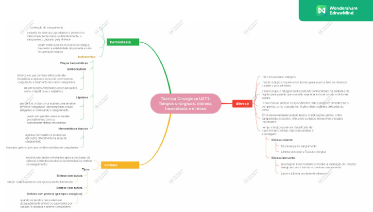 Técnica Cirurgicas-Tempos Cirúrgicos Diérese, Hemostasia e Síntese | PDF
