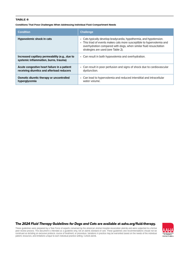 2024 Fluid Therapy Guidelines for Pets | PDF
