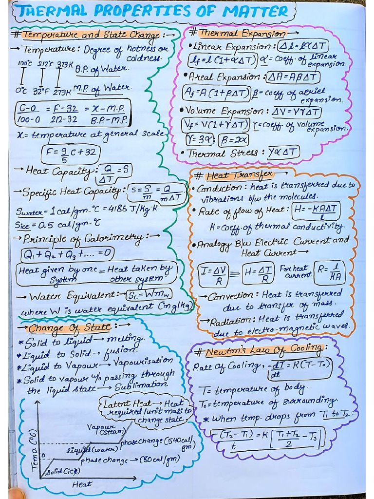 Thermal Properties of Matter MINDMAP | PDF