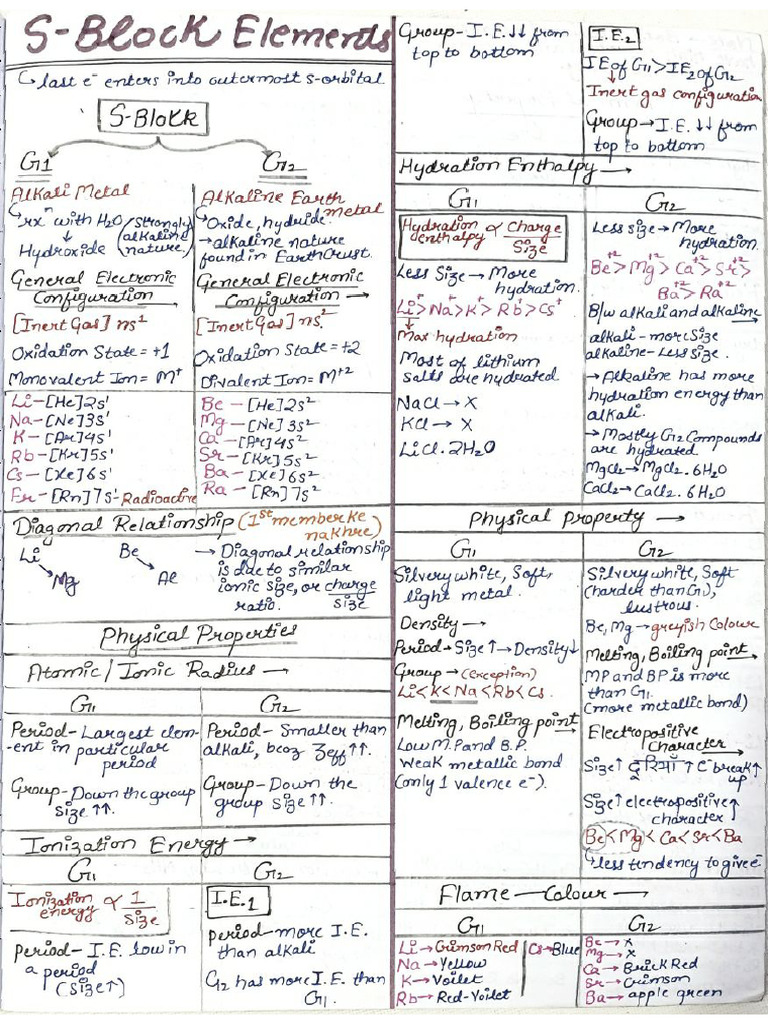 S Block Elements | PDF