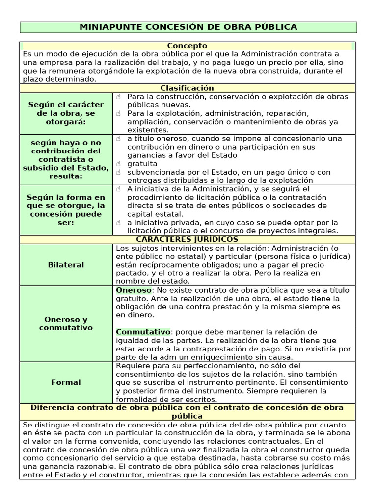 Miniapunte Concesión de Obra Pública | PDF | Concesión (contrato ...