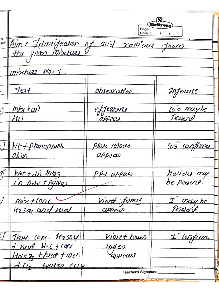 Acid Radical 12th | PDF
