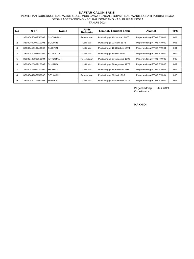 Daftar Calon Saksi | PDF