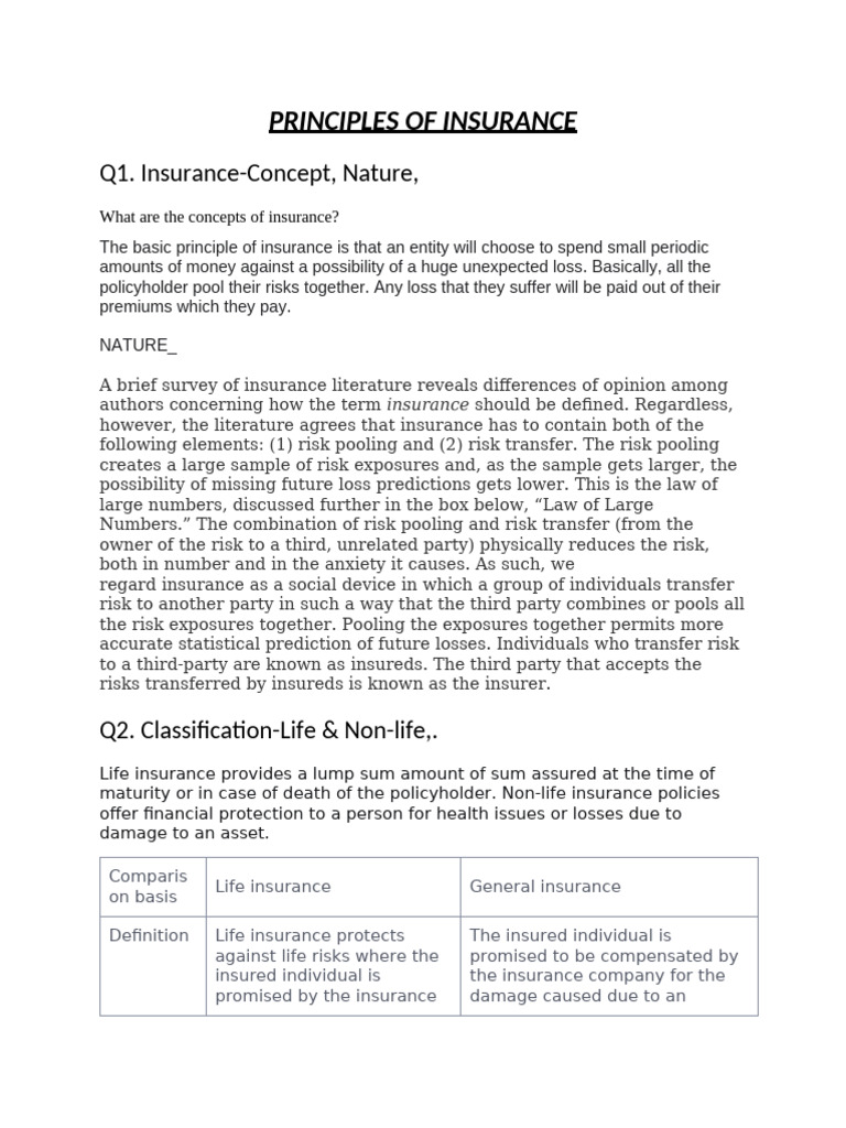 Principles and Types of Insurance Explained | PDF | Insurance | Risk