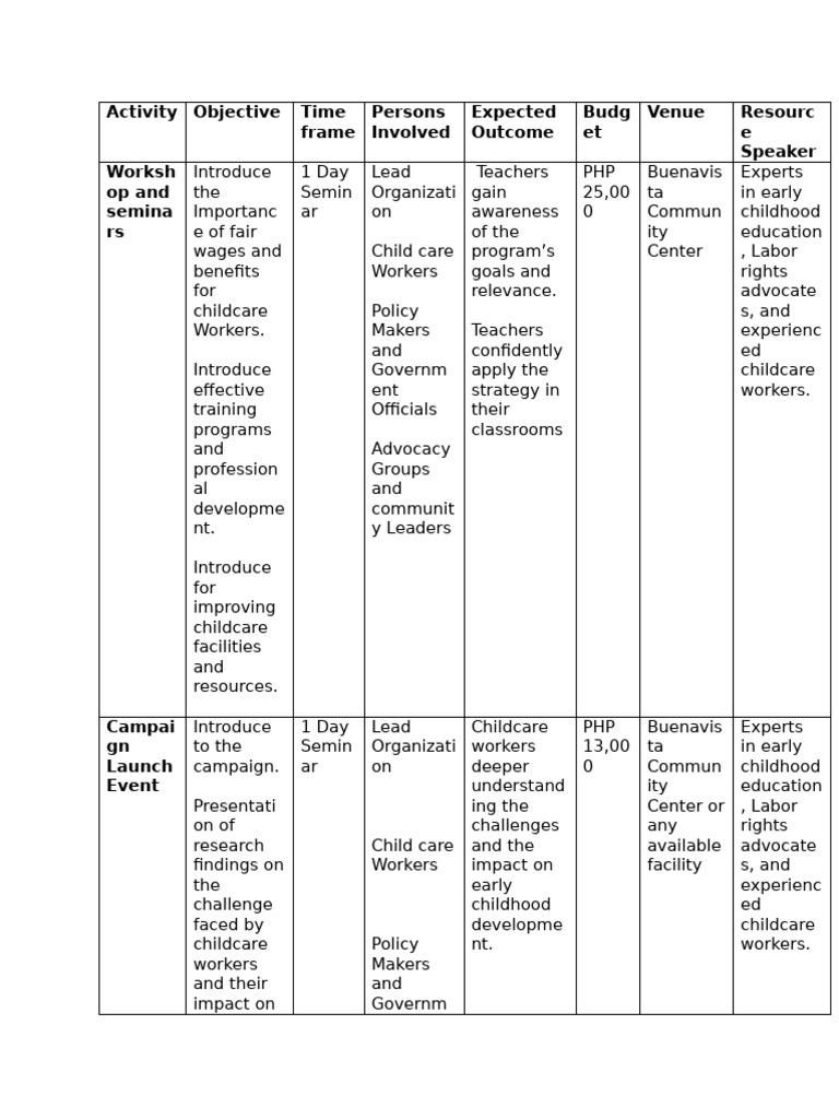 Action Plan for Childcare Advocacy | PDF | Child Care | Family