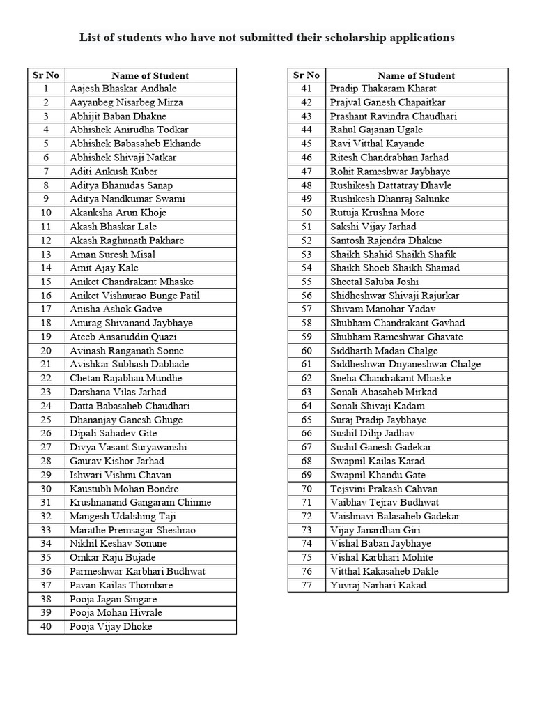 Students Missing Scholarship Applications | PDF
