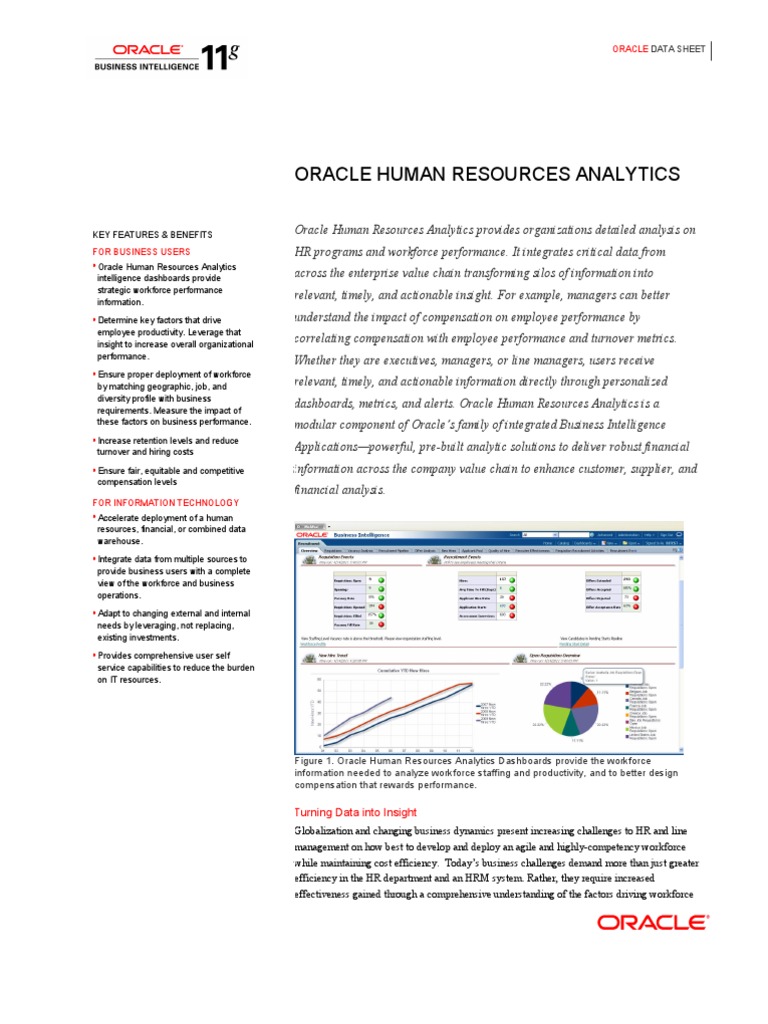 Oracle-Human Resources Analytics | PDF