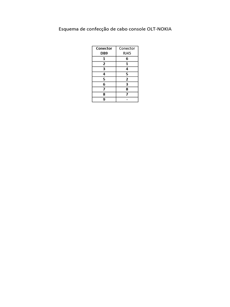 Esquema Cabo Console | PDF