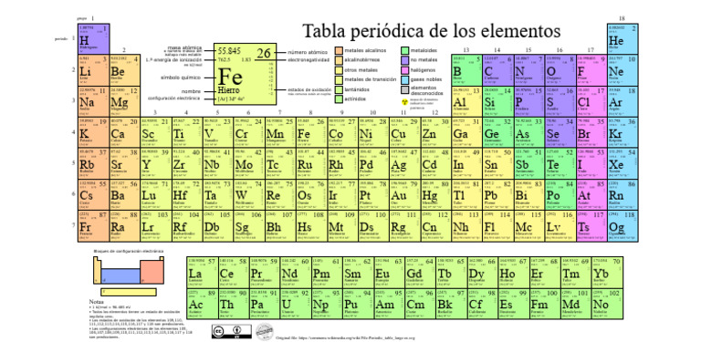 Wikipedia Commons 3 33 Periodic Table Large-es-updated-2018.Svg | PDF ...