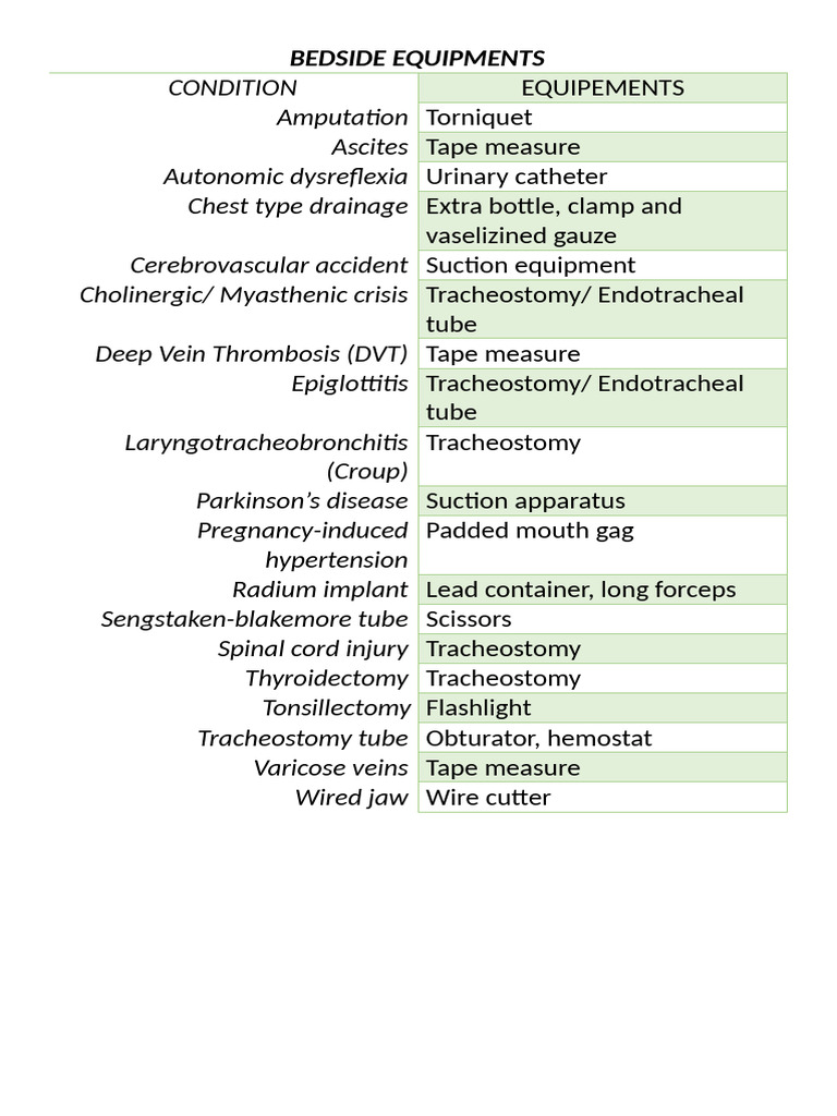 Bedside Equipments | PDF