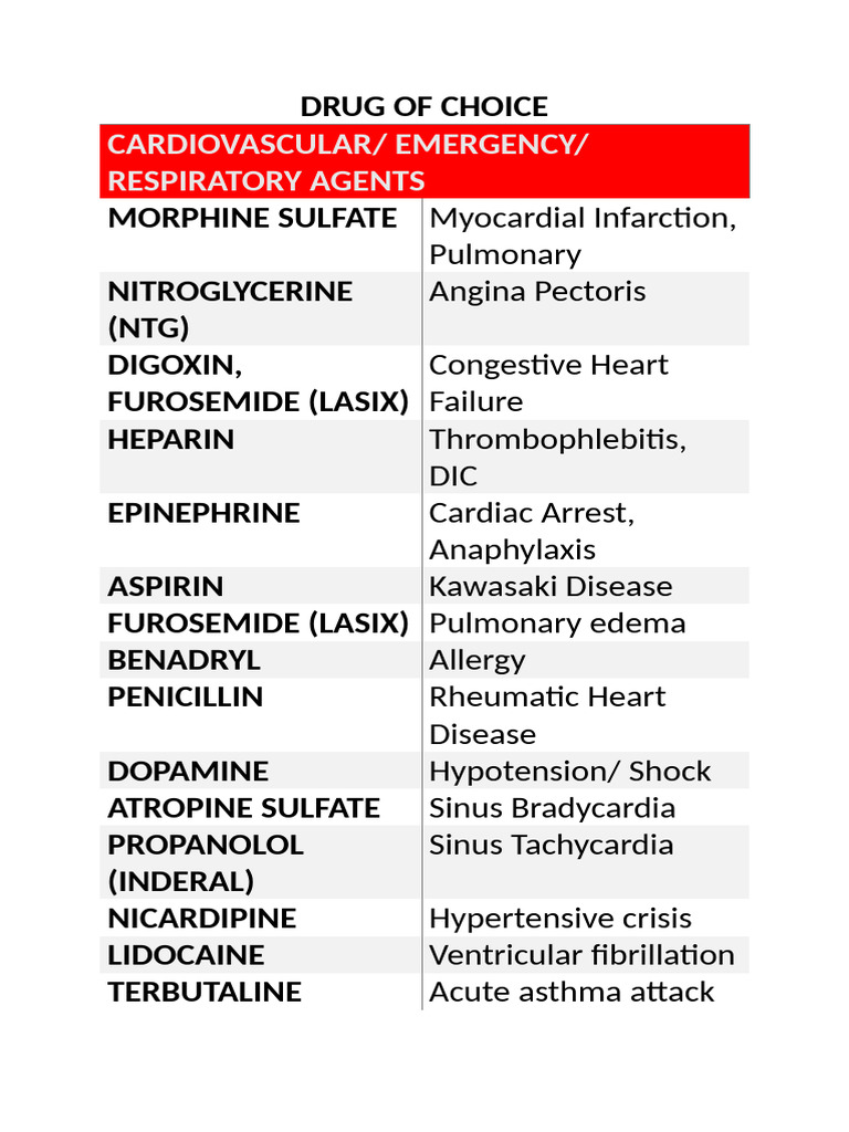 Drug of Choice Cardiovascular Emergency Respiratory Agents | PDF