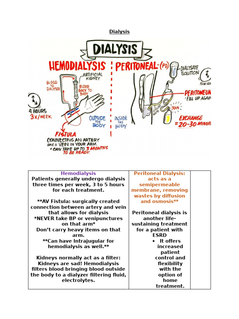 5 Dialysis | PDF | Hemodialysis | Medical Specialties