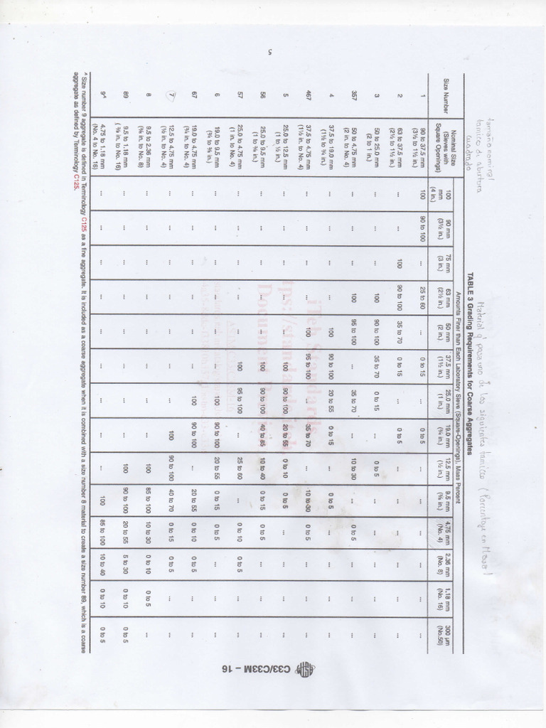 Especificacion de Gradacion para Agregado Grueso (ASTM C33-9a) | PDF