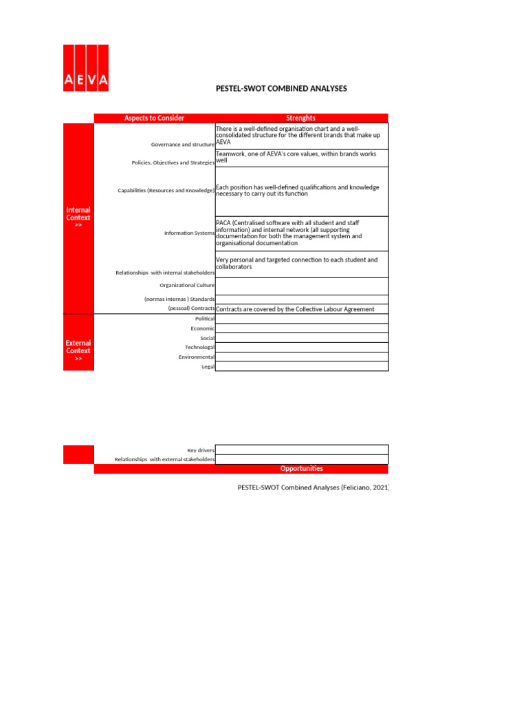 PESTEL-SWOT Analysis for AEVA Brands | PDF | Brand | Social Psychology