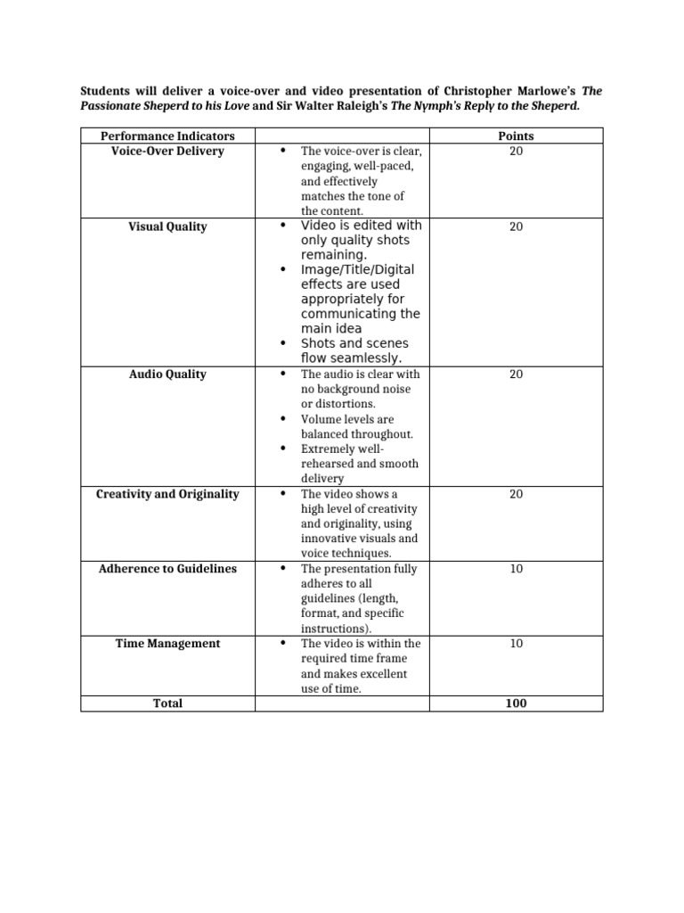 Voice-over-Video-Rubrics 2 | PDF