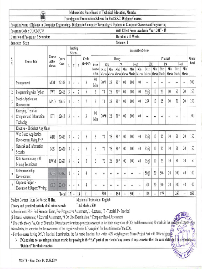 6th Sem Syllabus | PDF