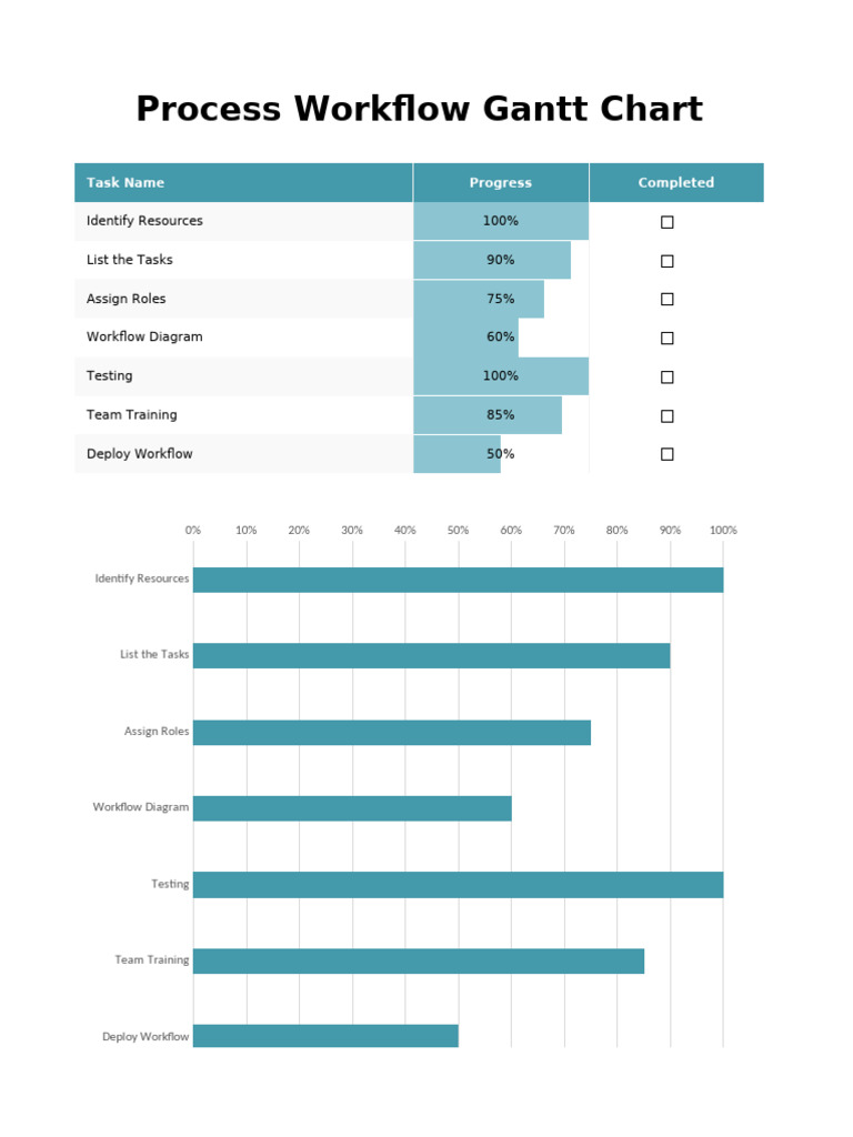 Process Workflow Gantt Chart | PDF
