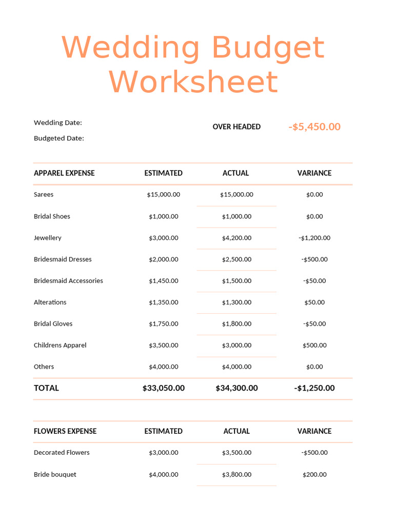 Wedding Budget Worksheet Template | PDF | Bride | Bridesmaid